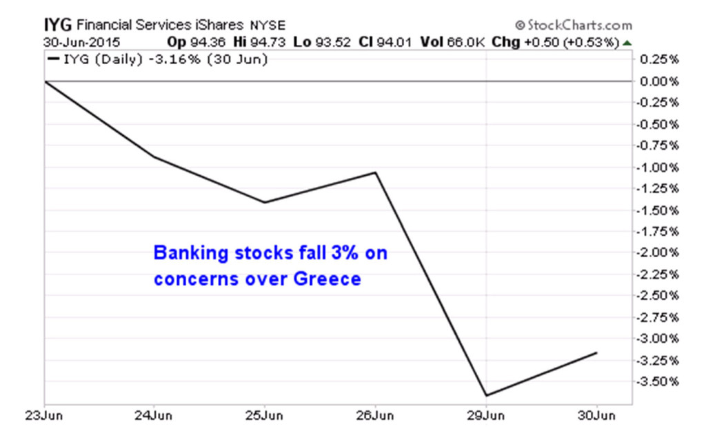 How to Trade the Greek Crisis - Curzio Research
