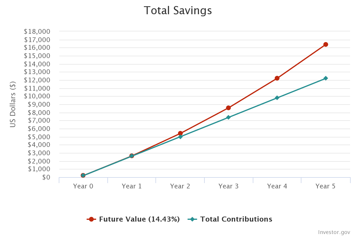The simplest way to grow wealth over time - Curzio Research
