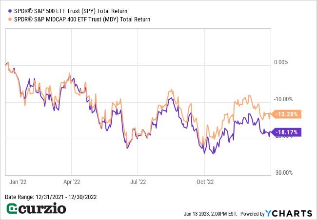 The market cycle has shifted… and these stocks will be the new winners ...